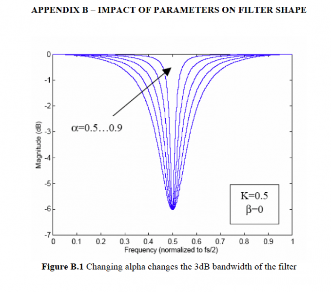 Touchpad Parametric EQ | Zirafa Works